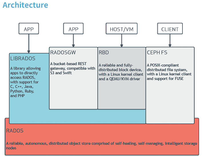 VMware 다운로드 및 무료 버전 설치하기[윈도우]