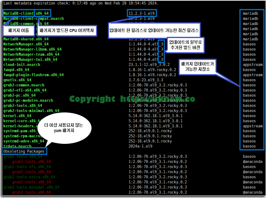 yum 명령어 | 사용법 | 옵션 | yum-utils | 패키지 관리와 저장소 관리🔝